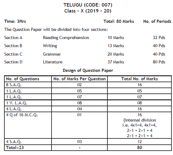 CBSE Class 10 Telugu Syllabus 2019 2020 CBSE Class 10 Telugu Syllabus 2019 2020